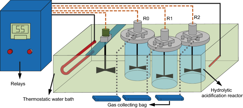Hydrolysis and acidification of activated sludge from a petroleum ...