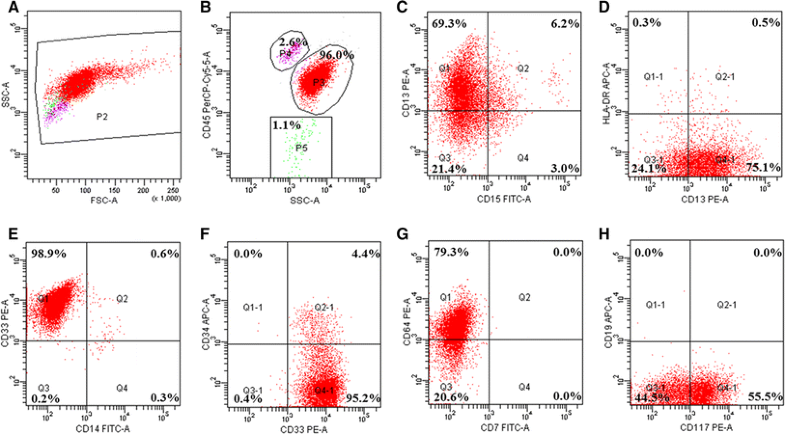 Stepwise discriminant function analysis for rapid identification of ...