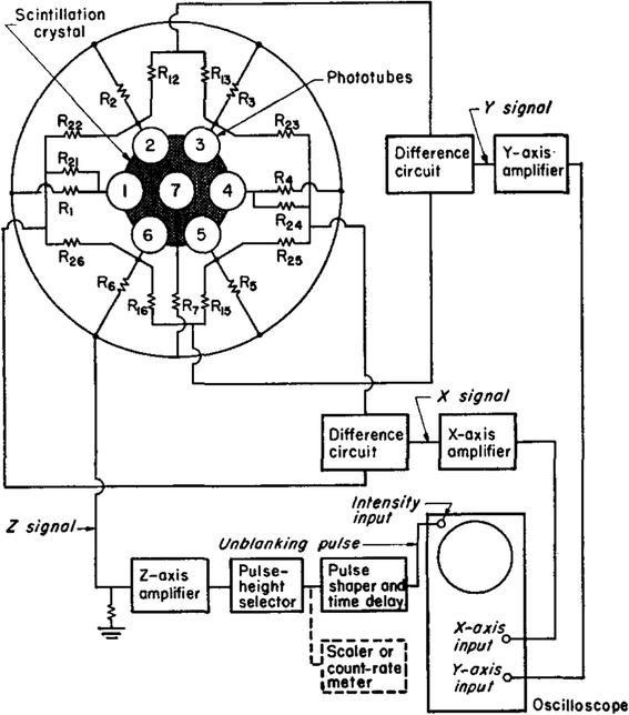 Hal Oscar Anger, D.Sc. (hon.) (1920–2005): a pioneer in nuclear ...