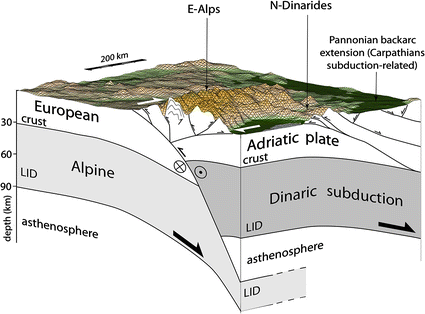 On the geodynamics of the northern Adriatic plate | SpringerLink