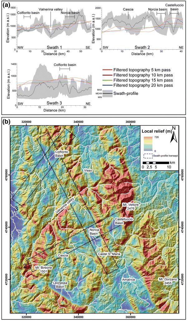 Morphotectonic characterization of the quaternary intermontane basins ...