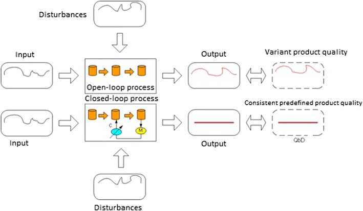 A Training on: Continuous Manufacturing (Direct Compaction) of Solid ...