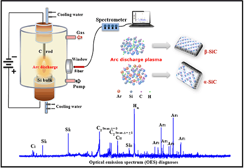 Optical emission spectroscopy diagnosis of energetic Ar ions in ...