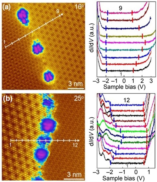 Bandgap broadening at grain boundaries in single-layer MoS2 | SpringerLink