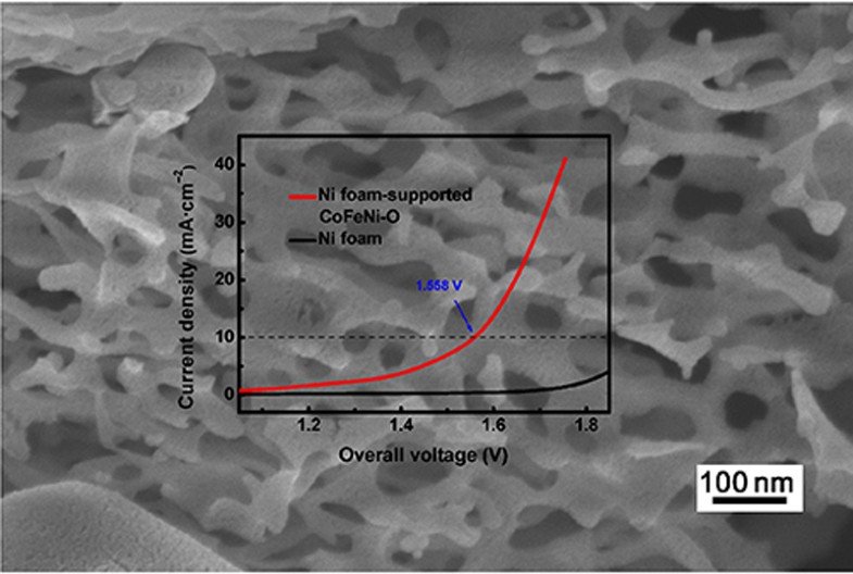 Ternary mesoporous cobalt-iron-nickel oxide efficiently catalyzing ...