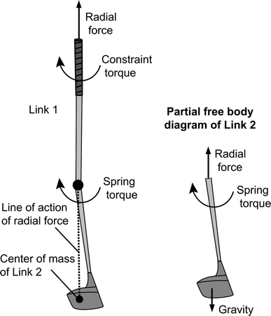Understanding the mechanisms of shaft deflection in the golf swing ...