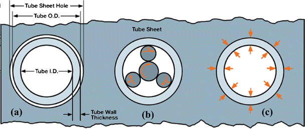 Effects of friction on roller expanded tube–tubesheet joint strength ...