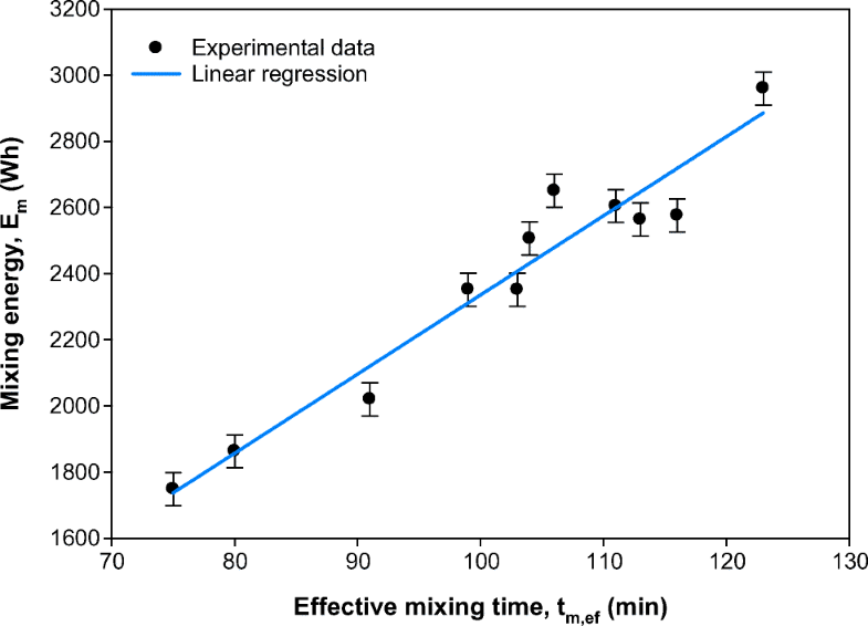 Optimization of extrusion process of double-base propellants from their ...