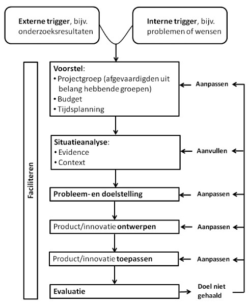Als implementeren navigeren is, is een GPS wel handig | SpringerLink