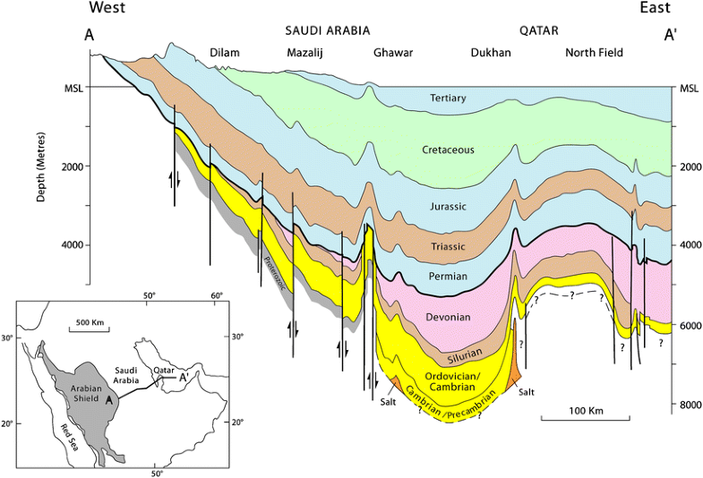 Structural and stratigraphic evolution of Abu Dhabi in the context of ...