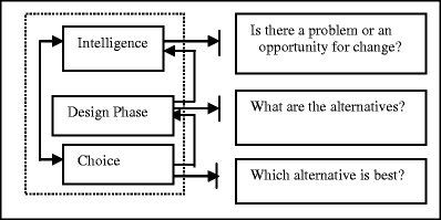 GIS-based analytic hierarchy process as a multicriteria decision ...