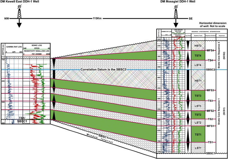 Sequence stratigraphic analysis of fluvial deposits using facies ...