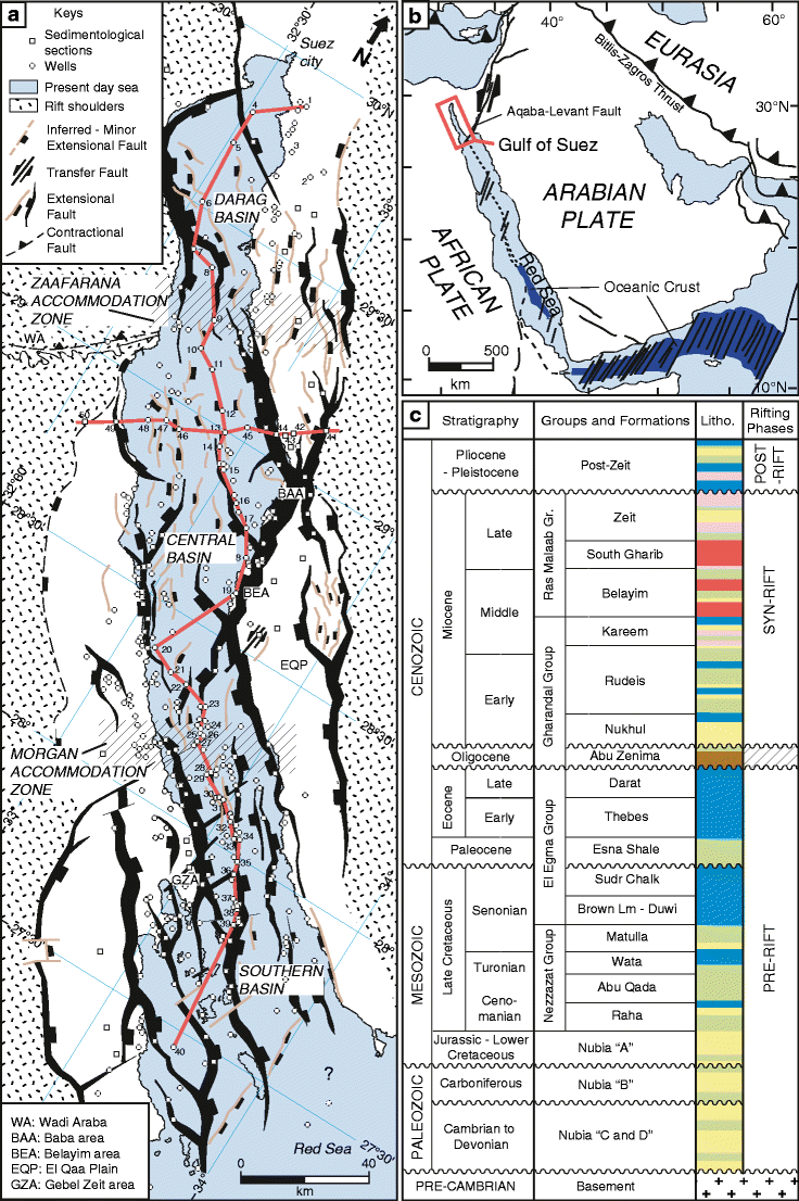 Pre-salt to salt stratigraphic architecture in a rift basin: insights ...