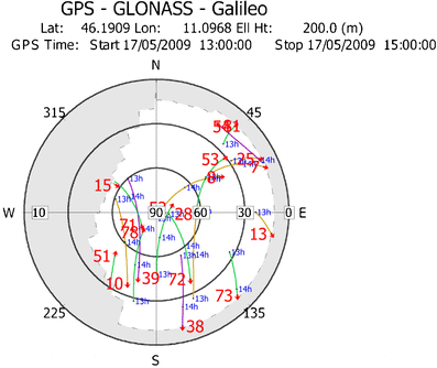 SKYPLOT_DEM: a tool for GNSS planning and simulations | SpringerLink