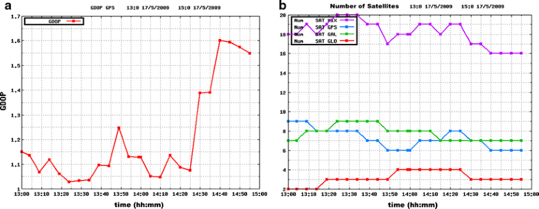 SKYPLOT_DEM: a tool for GNSS planning and simulations | SpringerLink