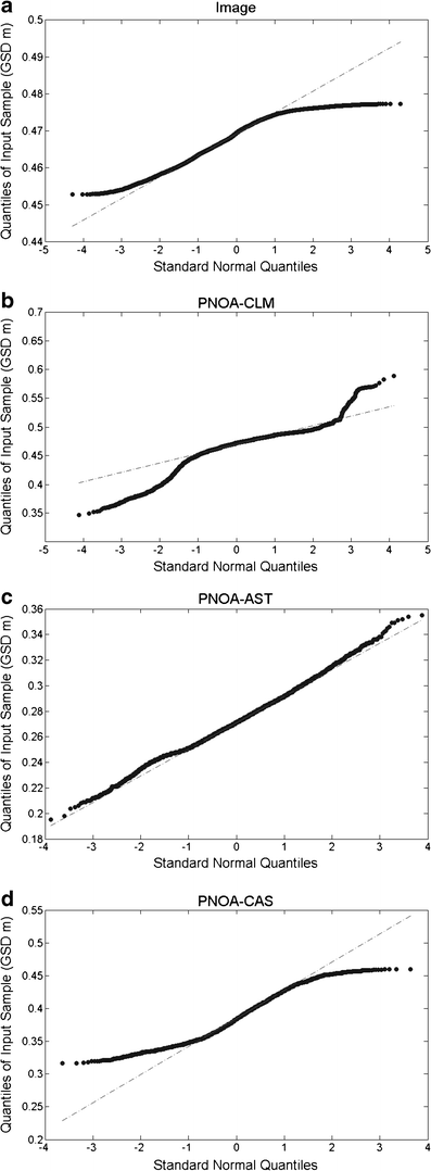 Analysis of the ground sample distance on large photogrammetric surveys ...