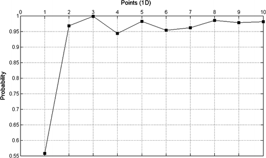 Analysis of the ground sample distance on large photogrammetric surveys ...