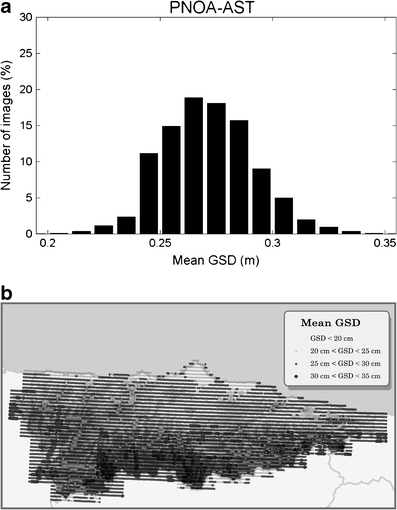 Analysis of the ground sample distance on large photogrammetric surveys ...