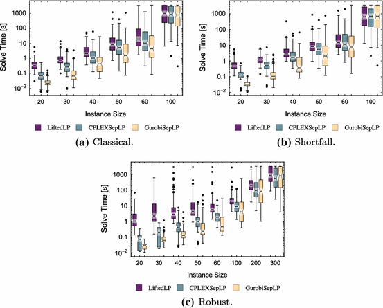 Extended formulations in mixed integer conic quadratic programming | SpringerLink