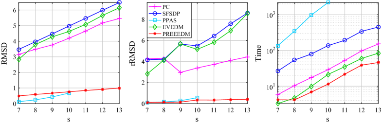 Robust Euclidean embedding via EDM optimization | SpringerLink