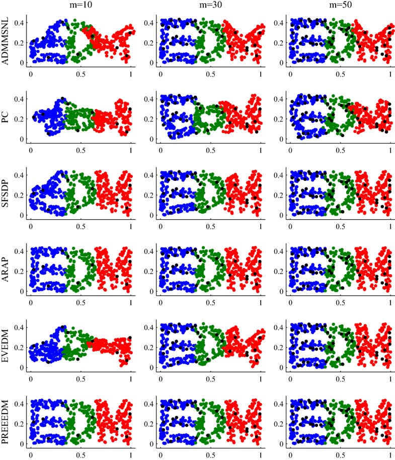 Robust Euclidean embedding via EDM optimization | SpringerLink