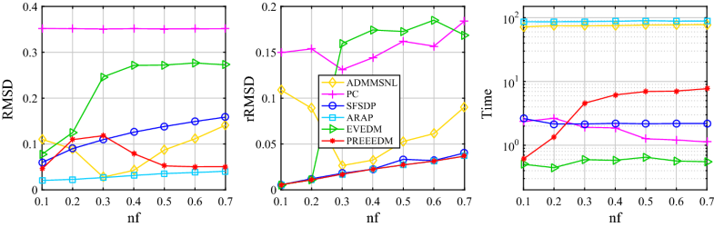 Robust Euclidean embedding via EDM optimization | SpringerLink