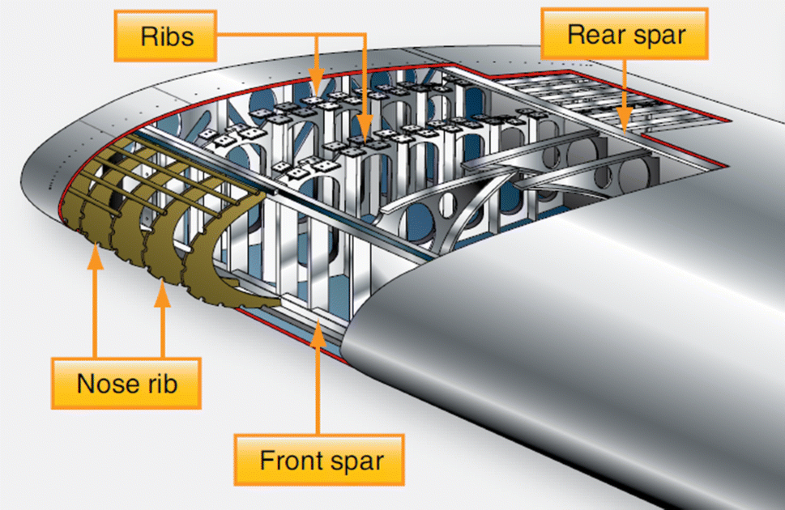 Influence of Process Variables on the Stamping Formability of Aluminum ...