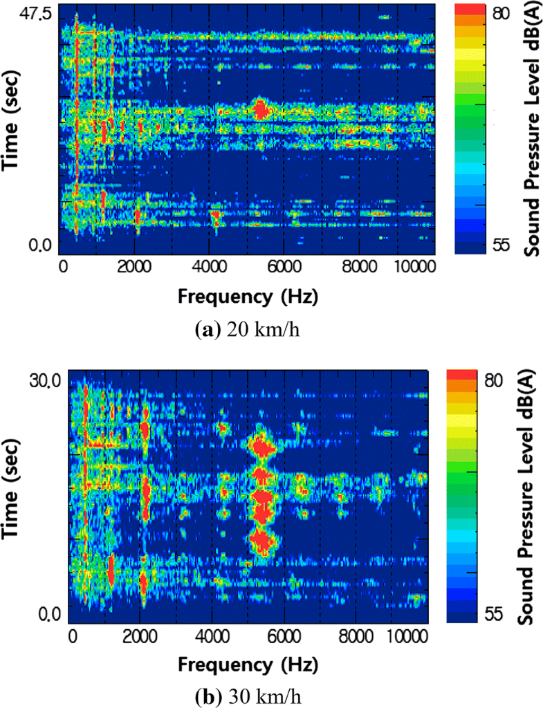 Analysis of Wheel Squeal and Flanging on Curved Railway Tracks ...