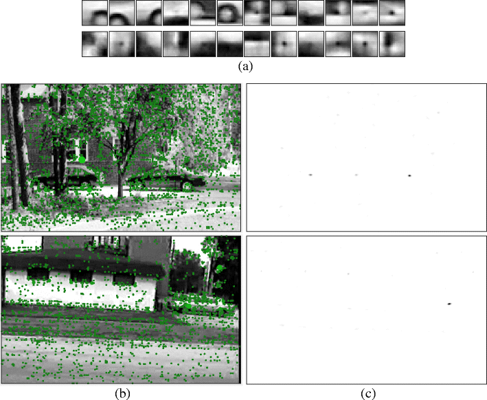 A Hierarchical Predictive Coding Model of Object Recognition in Natural Images | SpringerLink