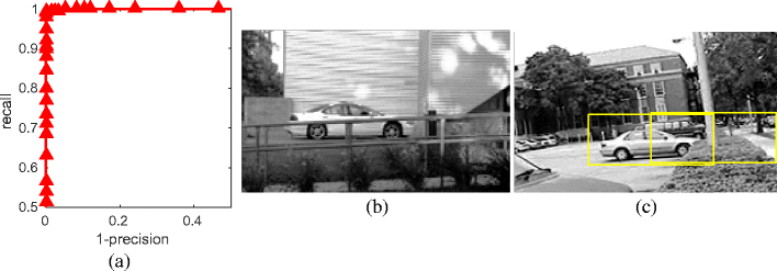 A Hierarchical Predictive Coding Model of Object Recognition in Natural Images | SpringerLink