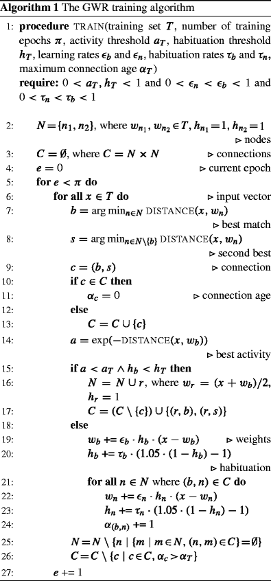 Evaluating Integration Strategies for Visuo-Haptic Object Recognition | SpringerLink