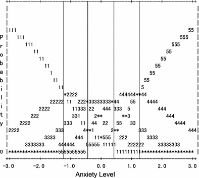 Development and validation of a mathematics anxiety scale for students | SpringerLink