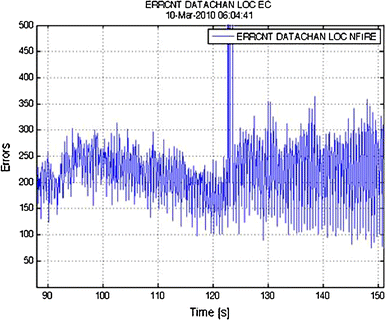 Laser communication applied for EDRS, the European data relay system ...