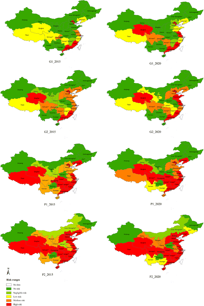 Provincial food security in China: a quantitative risk assessment based ...