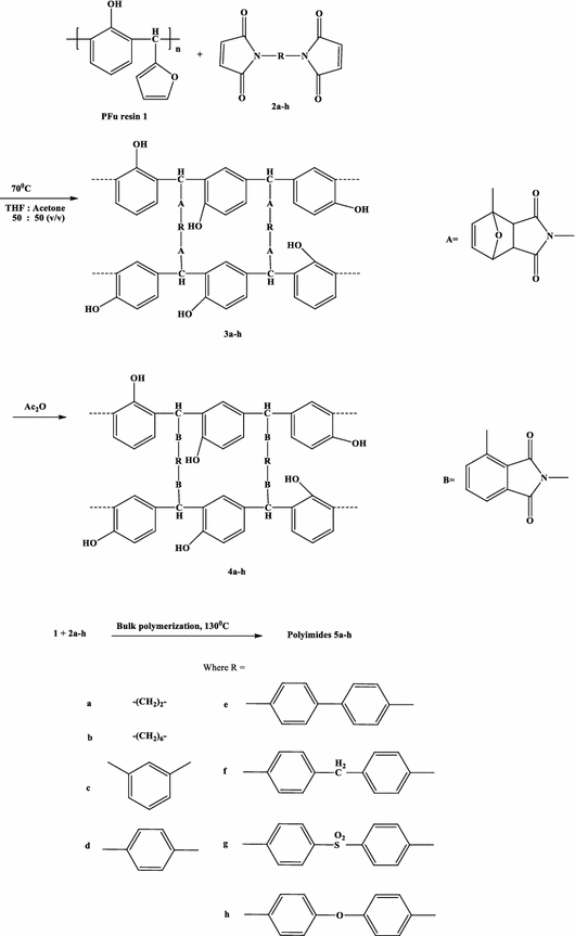 Cross-linked polyimides containing phenolic residue | SpringerLink