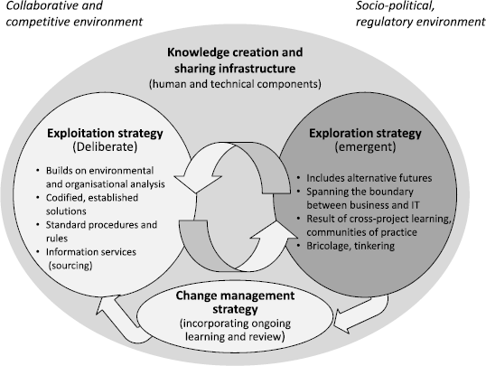 Information Systems Strategy | SpringerLink