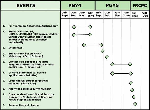 Continuing education: from FRCPC to ACGME fellowship | SpringerLink