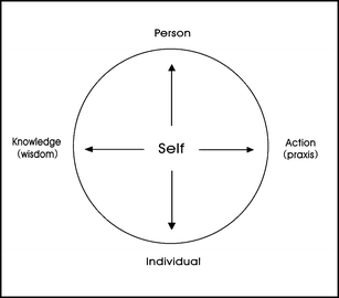 The Mandala Model of Self | SpringerLink