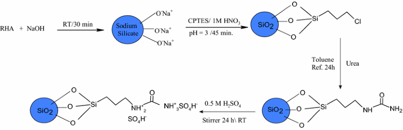 Solid Urea Sulfate Catalyst for Hydrolysis of Cellulose | SpringerLink