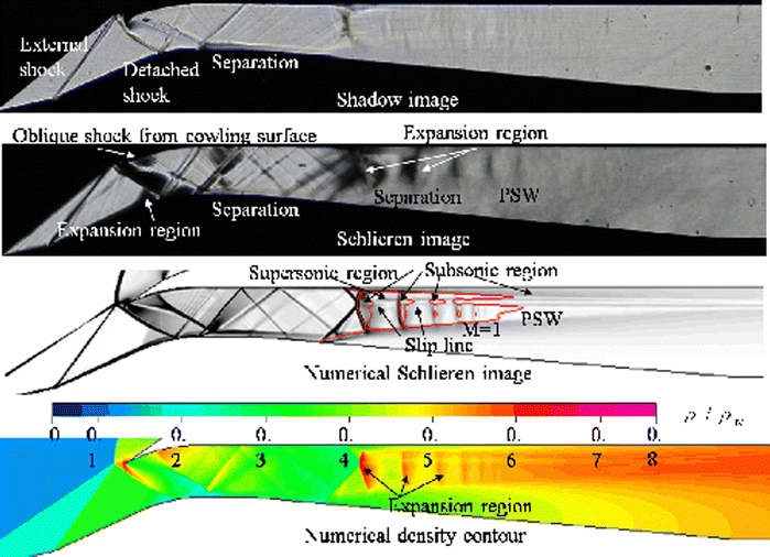 Investigation of the pseudo-shock wave in a two-dimensional supersonic ...