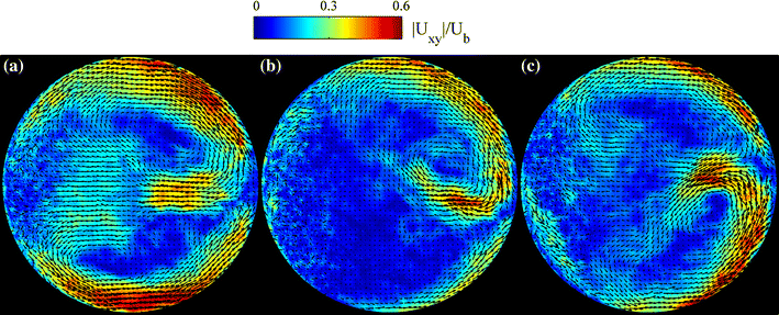 Dean vortices in turbulent flows: rocking or rolling? | SpringerLink