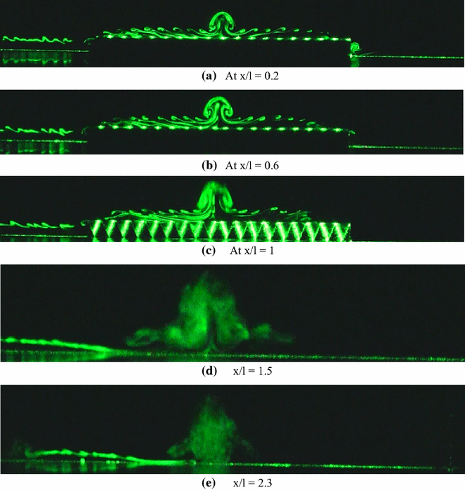 Quasi-streamwise counter-rotating vortices generated by convergent riblets in flat plate ...