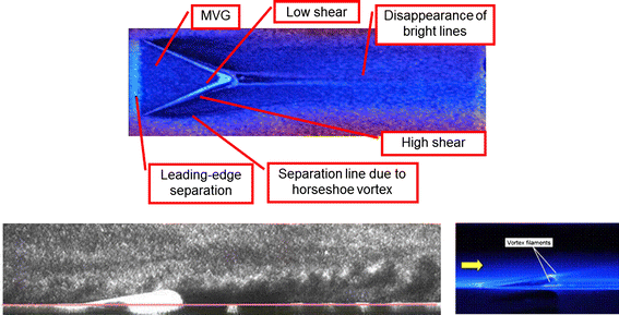 Visualization of supersonic flow around a sharp-edged, sub-boundary ...