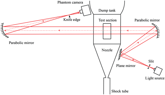 Visualization of incipient flow separation condition on hypersonic ...