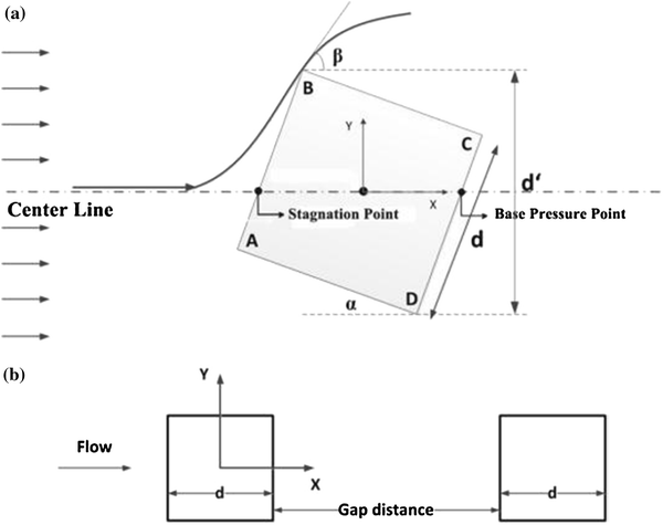 A smoke visualization study of the flow over a square cylinder at ...