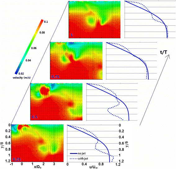 The flow separation delay in the boundary layer by induced vortices | SpringerLink