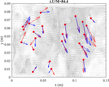 Simultaneous PIV/PTV velocimetry technique in a turbulent particle-laden flow | SpringerLink