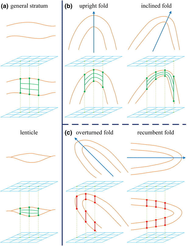 A corner-point-grid-based voxelization method for the complex ...