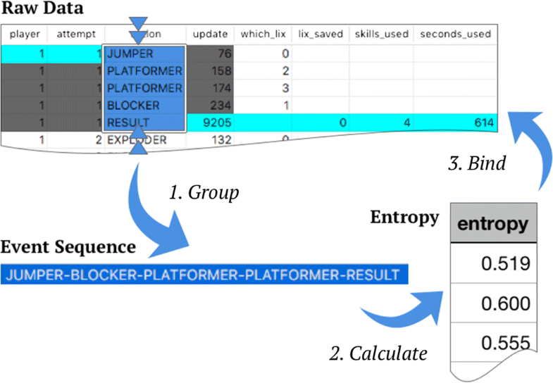 Visualizing event sequence game data to understand player’s skill growth through behavior ...