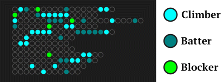 Visualizing event sequence game data to understand player’s skill growth through behavior ...